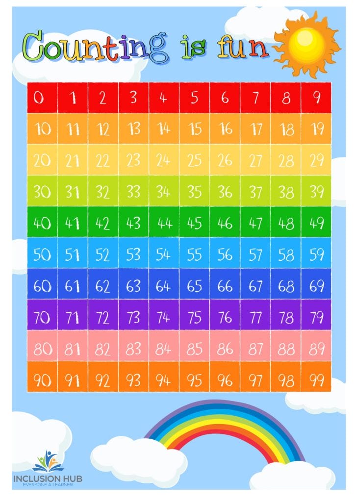 Number Square Poster – EAL Hub