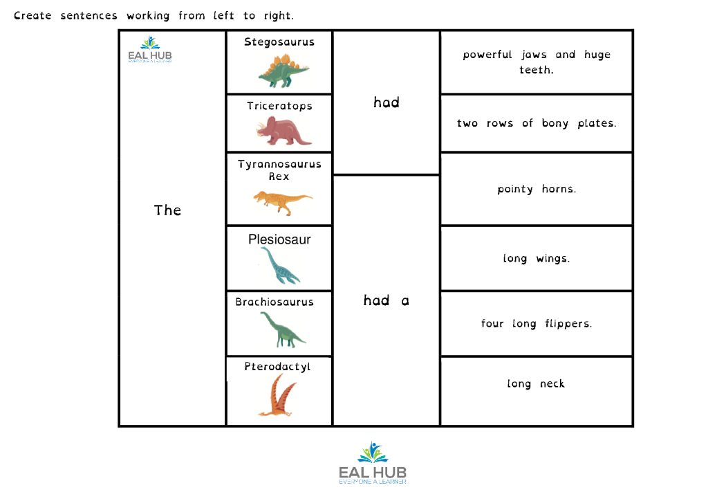 Substitution Tables – Page 2 – EAL Hub